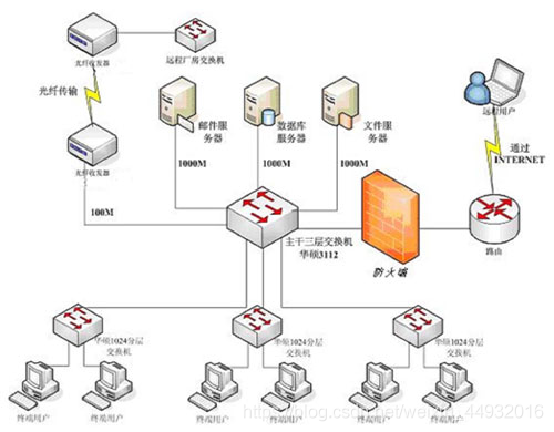 计算机系统概论答案截图