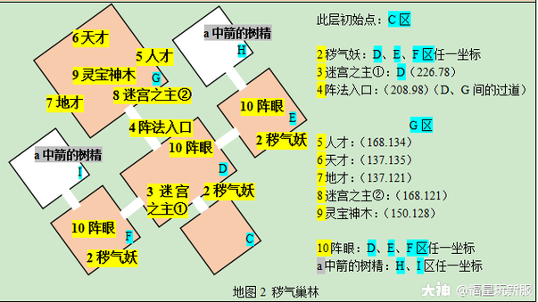 帮派迷宫难度大吗图标