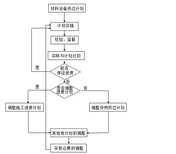 工程项目管理图标