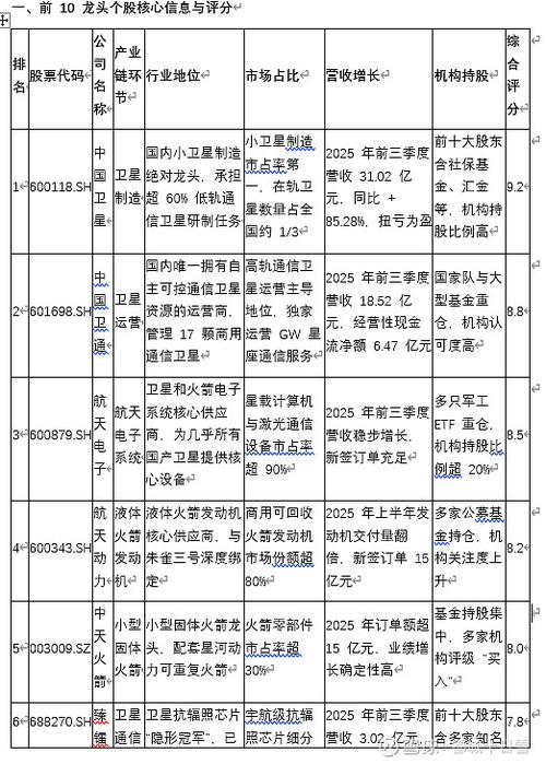 航天股龙头股票有哪些图标