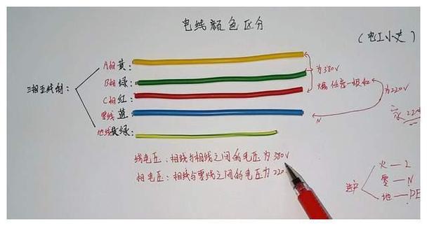 红线和蓝线哪个正和负图标