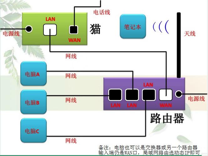 一个网线可以接几个路由器图标