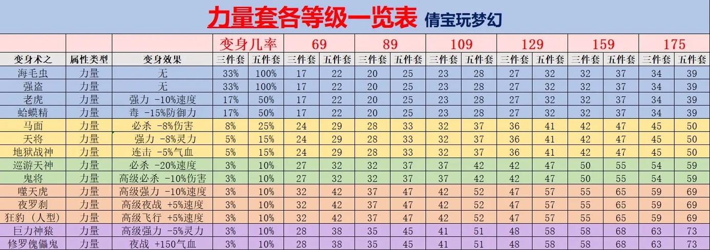 动物套的属性加成截图