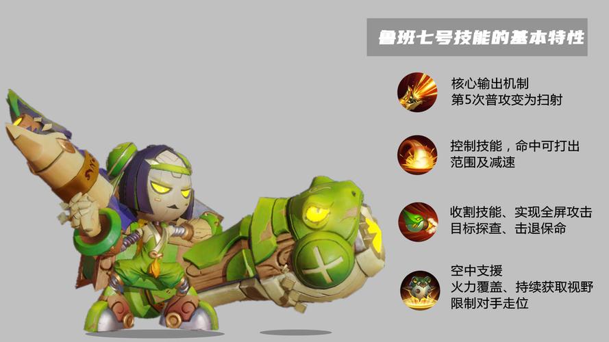 鲁班七号小技巧图标
