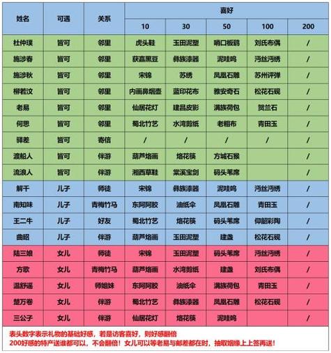 烟雨江湖如何快速提升好感度图标