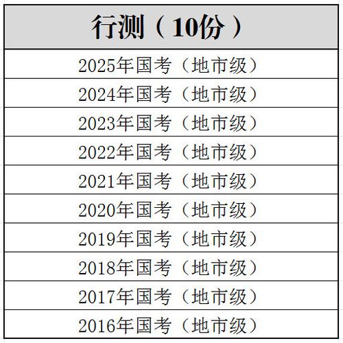 2025公务员试卷真题图标