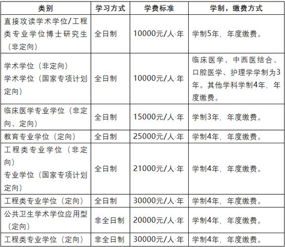 读博士学费一般多少钱图标
