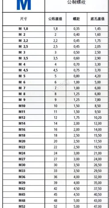 ST螺纹底孔对照表