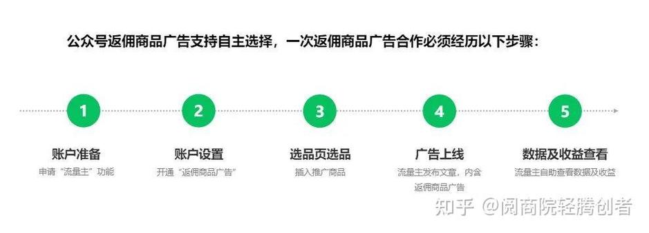 公众号带货渠道图标