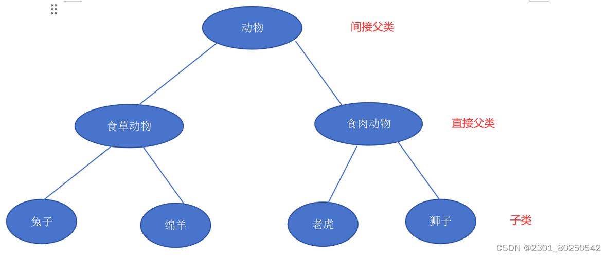 java单继承和多继承图标