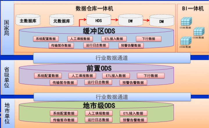 手机架构是arm还是x86缩略图