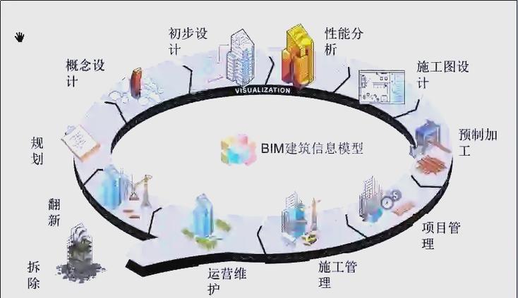 bim建模
