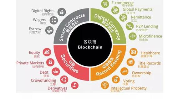 区块链3.0图标