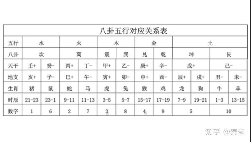 怎么知道自己的五行属性图标