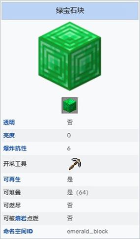 方块世界3d无限绿宝石图标