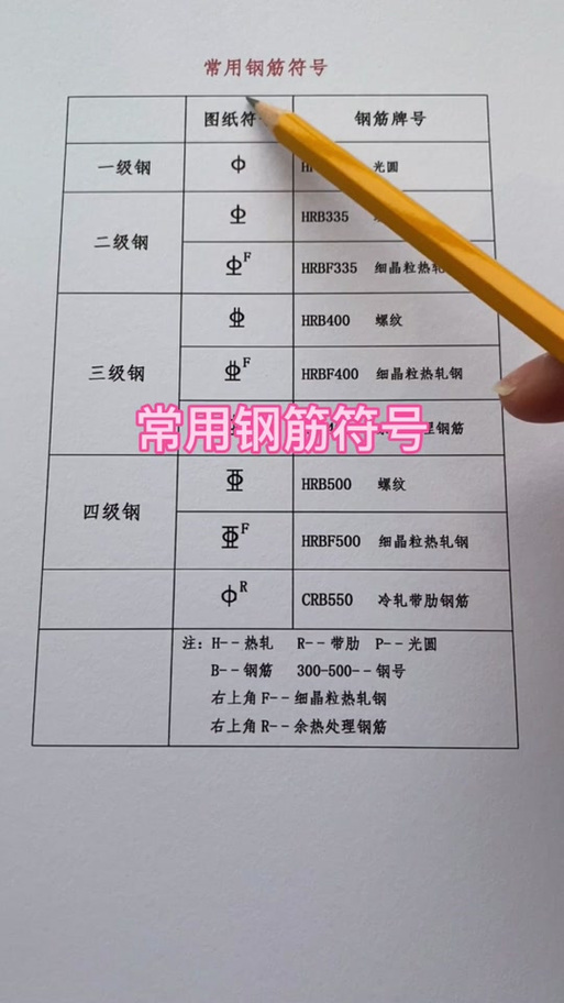 钢筋一二三四级钢筋符号图解图标