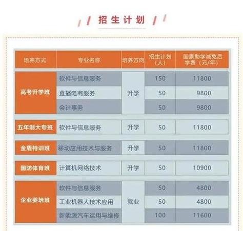 ai培训学费一般是多少?图标