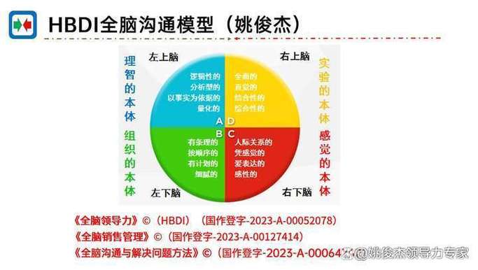 衡量领导效能的最基本的尺度是截图