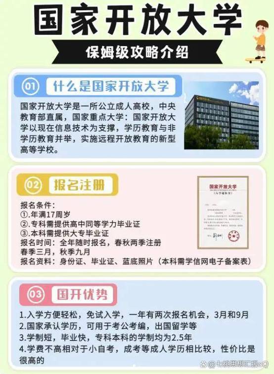 国开大学怎么报名图标