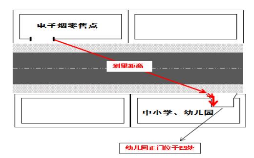 办烟草证差2米可以办吗截图