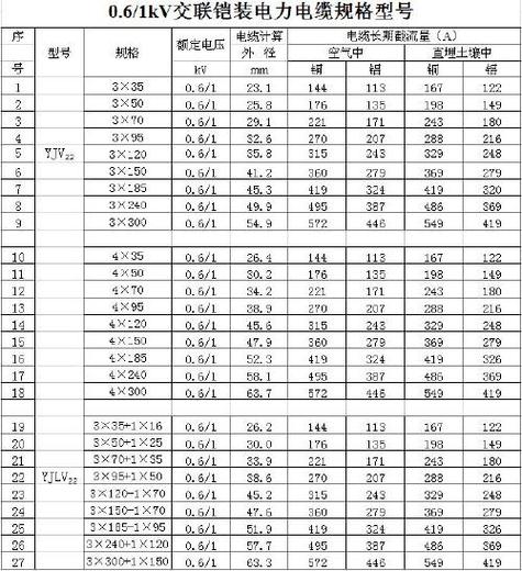 电缆线型号和字母代号