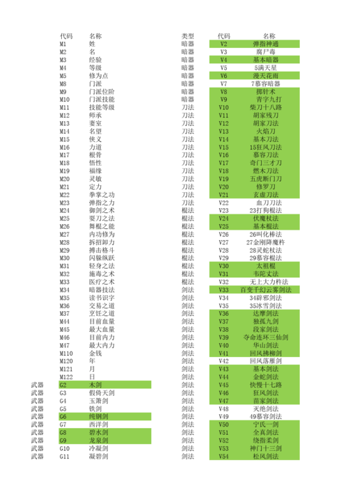 金庸群侠传代码图标