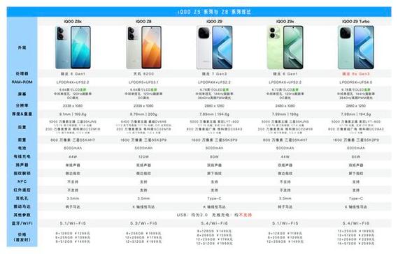 iqoo9和iqooz8哪个好截图