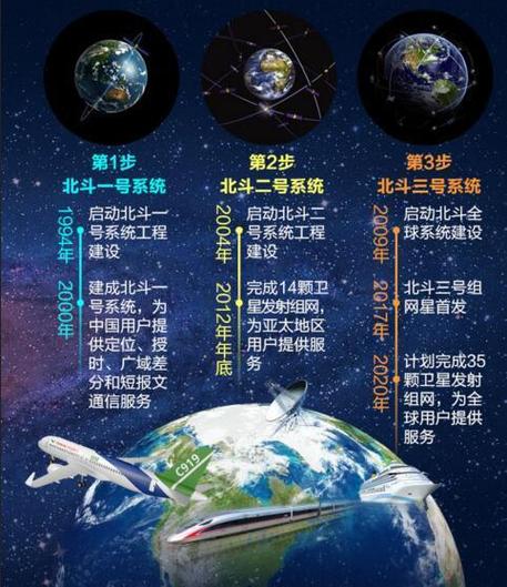 北斗卫星属于同步卫星吗图标