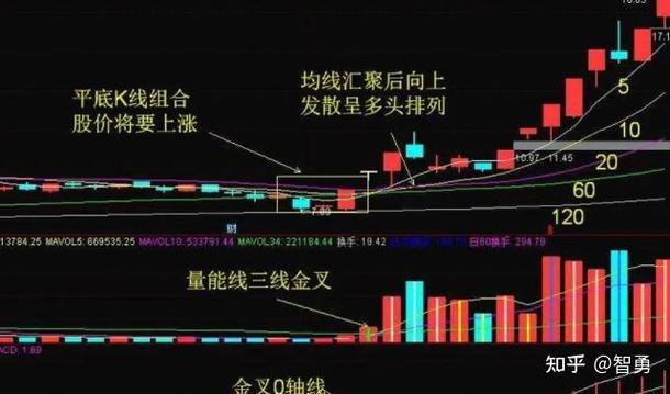 如何将k线图放大缩小