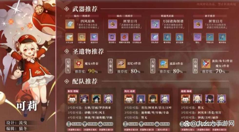 可莉的突破材料清单图标
