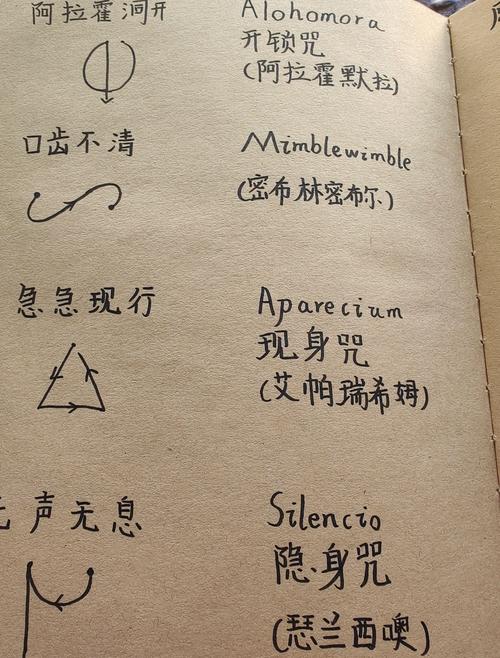 hp温妮的咒语txt百度云截图