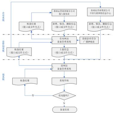 异常报备是什么意思图标