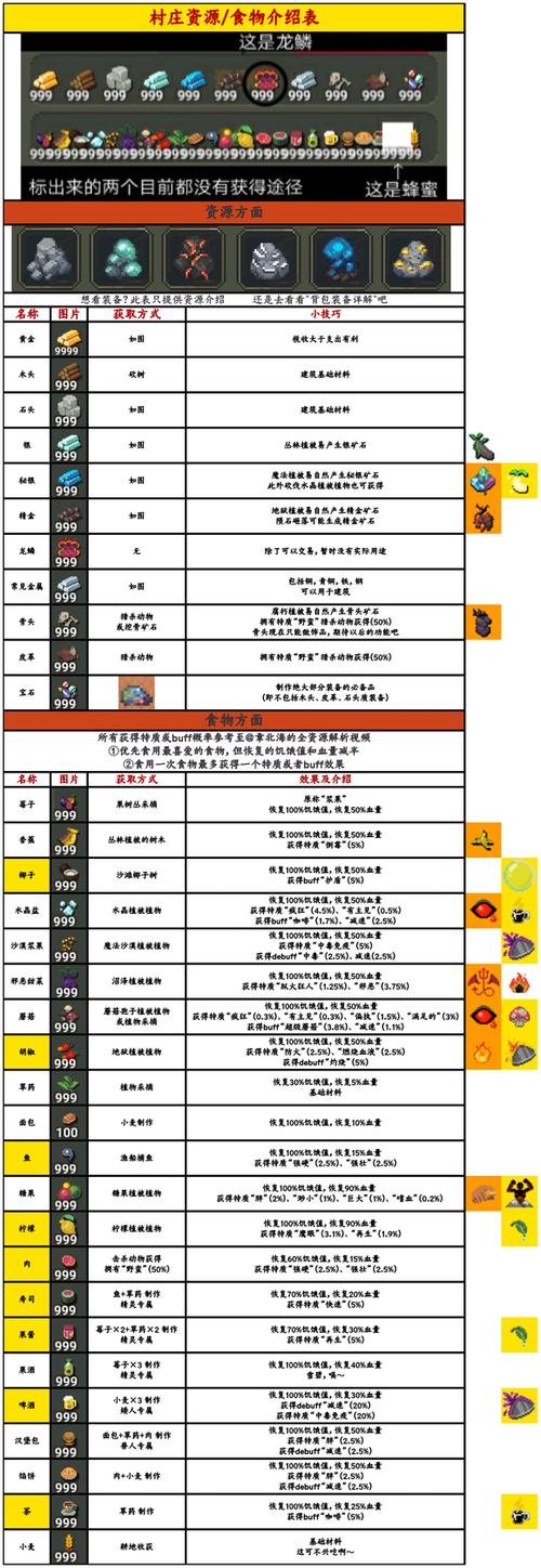 世界盒子全部特质解锁方法图标