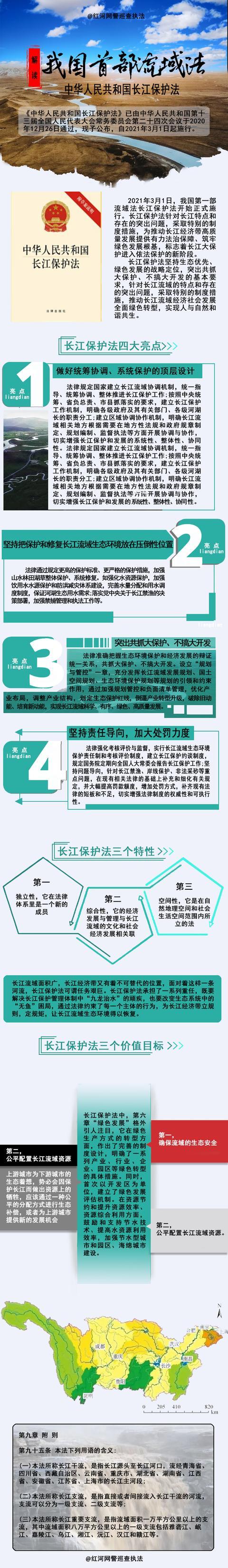 如何保护长江