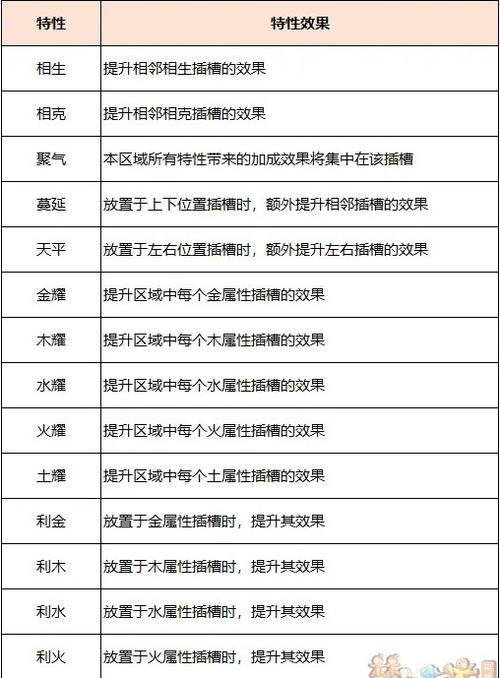 梦幻西游神器有什么用图标