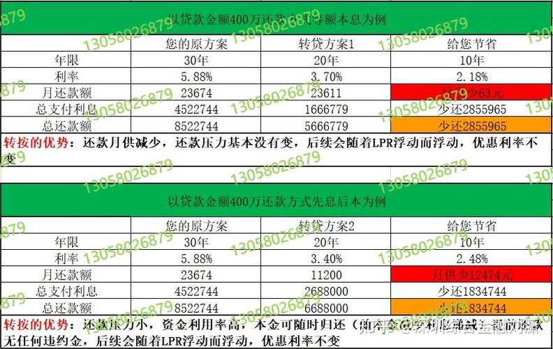 网贷怎么申请截图