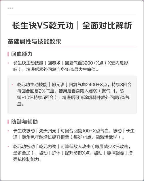 长生诀和乾元功哪个好图标
