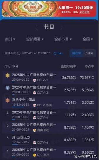 电视机老是显示正在更新数据截图