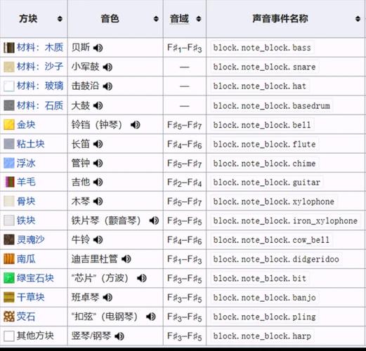 快捷指令播放酷狗音乐我喜欢的音乐图标