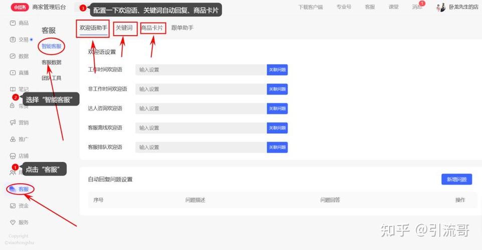 小红书上架商品管理方法图标