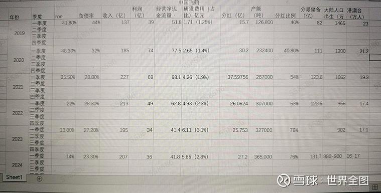 飞鹤真假最简单三个指标截图