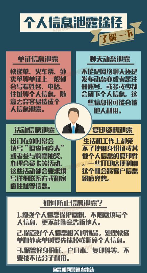 个人信息泄露怎么处理方法图标