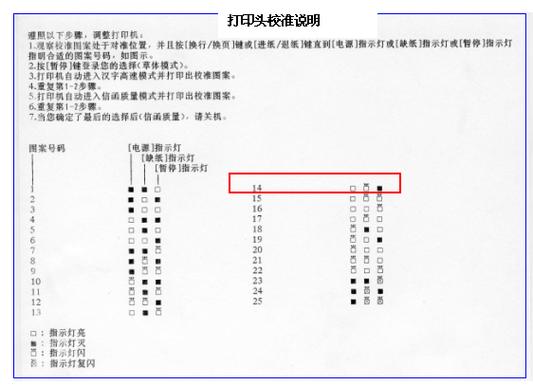 佳能打印机校准怎么设置图标