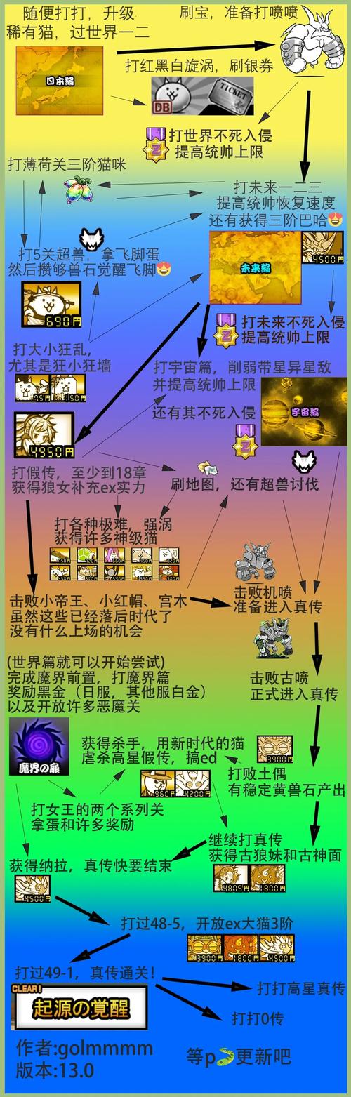 喵星人大战全猫解锁图标