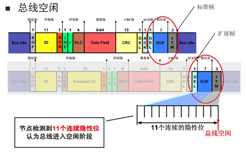 最小帧间间隔96bit图标
