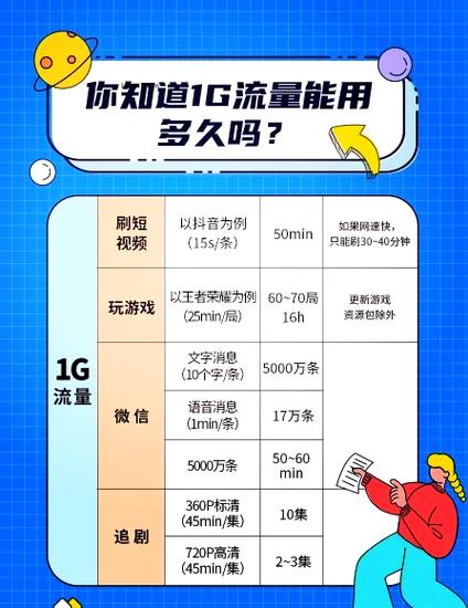 直接看视频费流量还是下载费流量截图