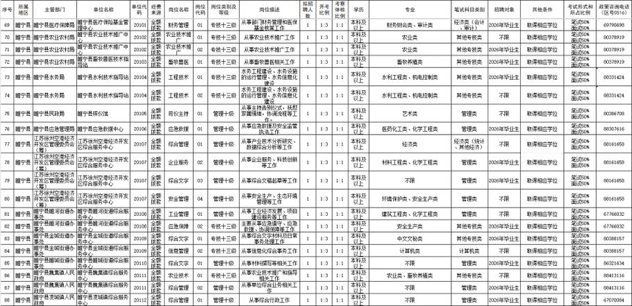 睢宁今天刚刚招工截图