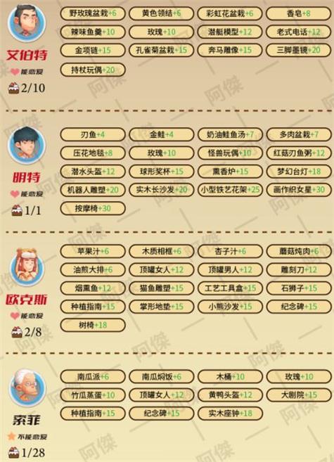 波西亚时光约会攻略图标