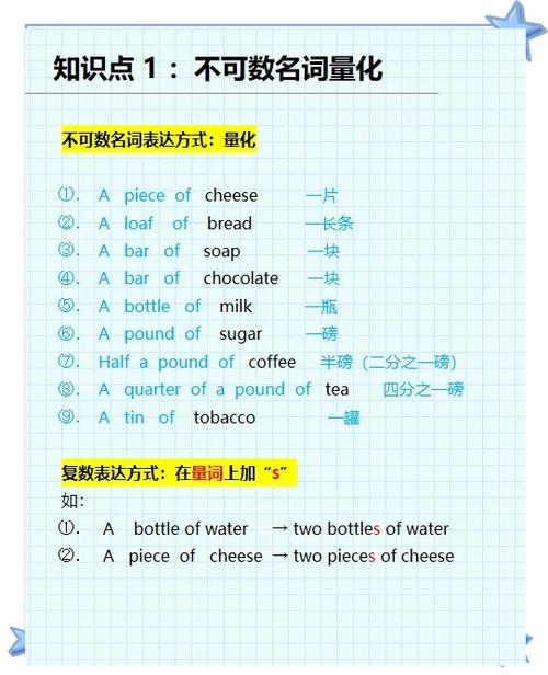 英语语法专业术语缩写图标