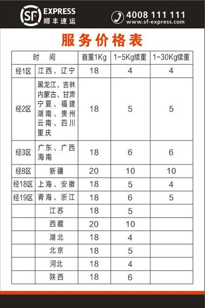 顺丰航空到付一般怎么收费图标